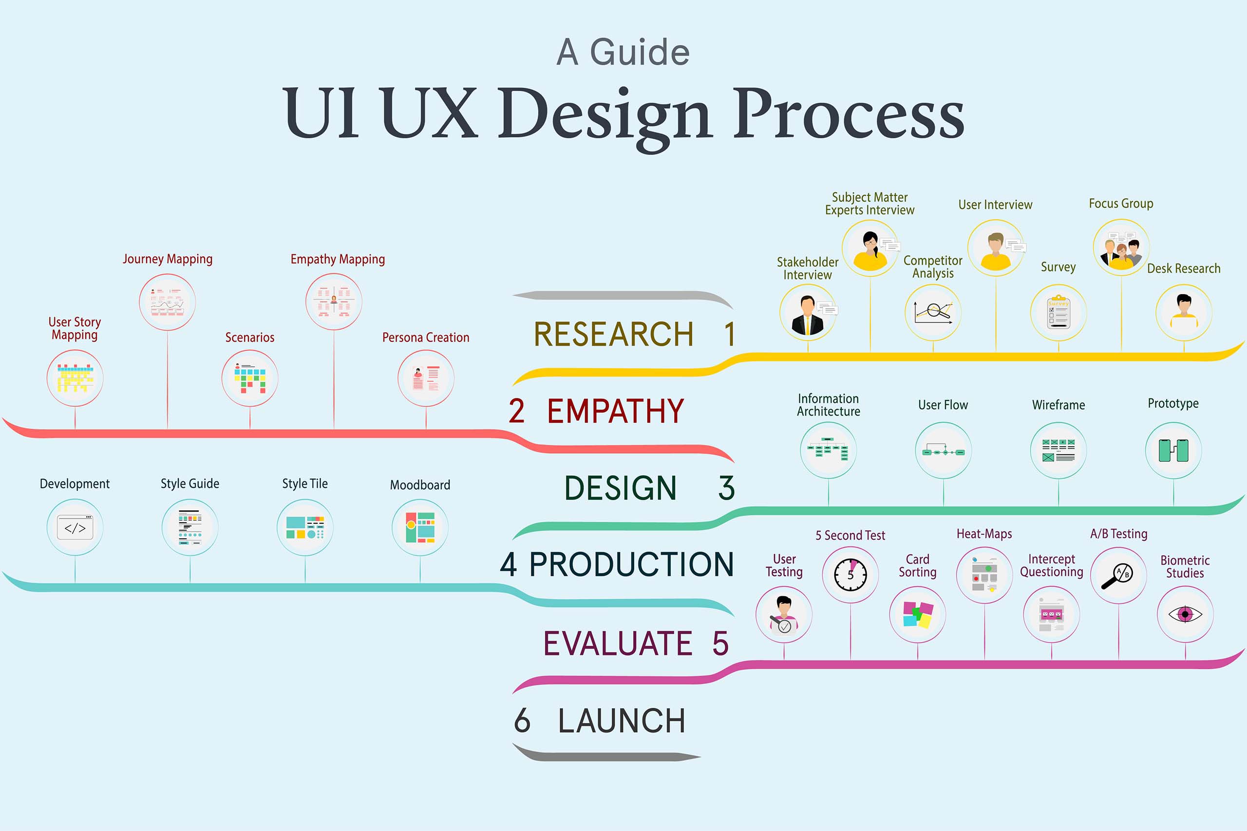 Ui Ux